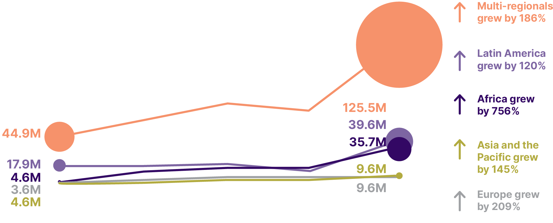 PROSPERA – INTERNATIONAL NETWORK OF WOMEN´S FUNDS